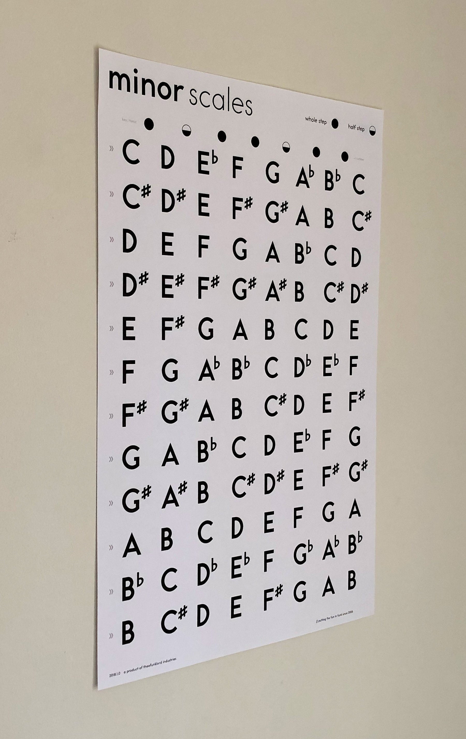 Minor Scales Music Poster 12" X 18" - Etsy