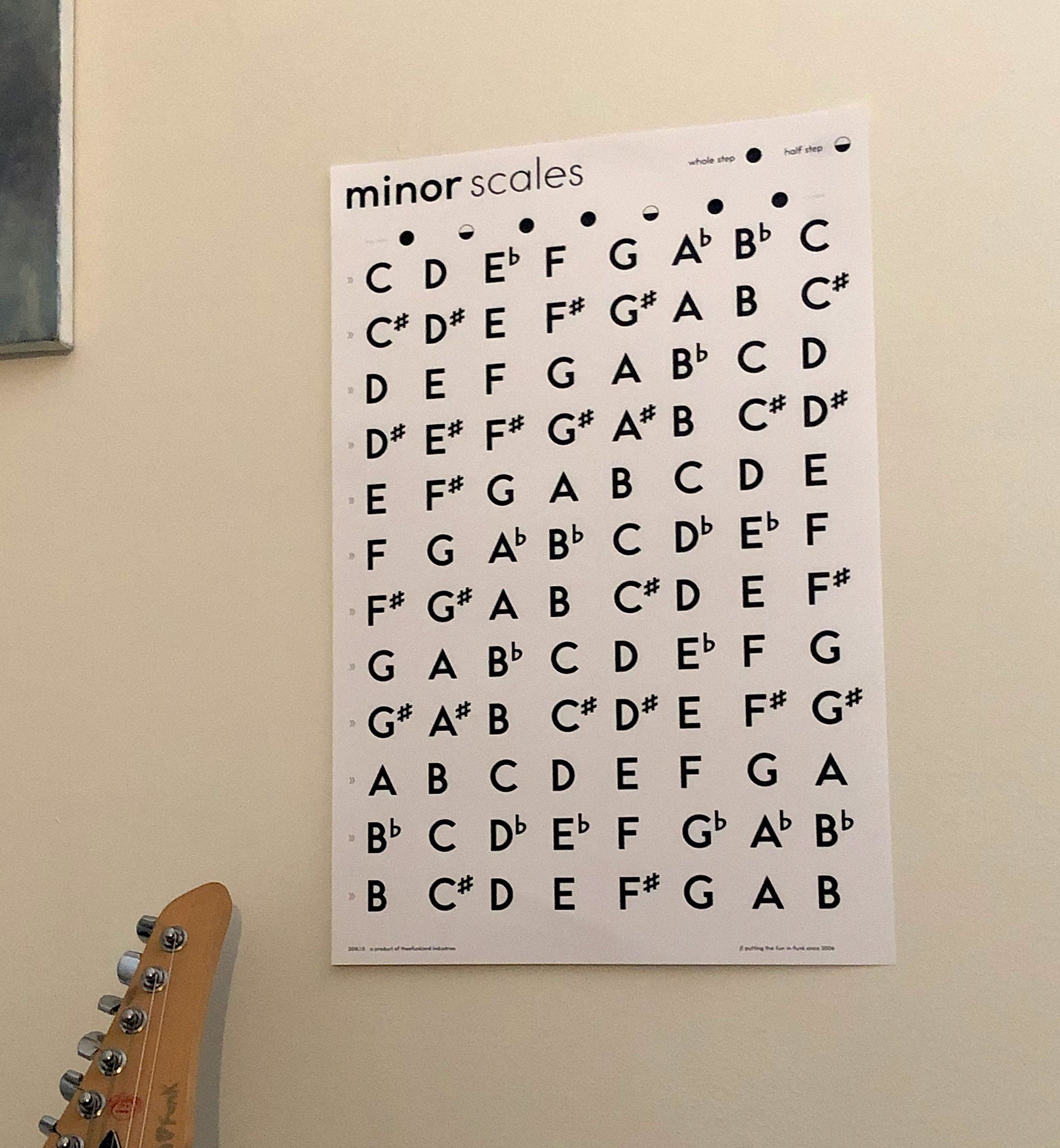 Pair of Music Scales Posters - Major and Minor 12" X 18" - Etsy