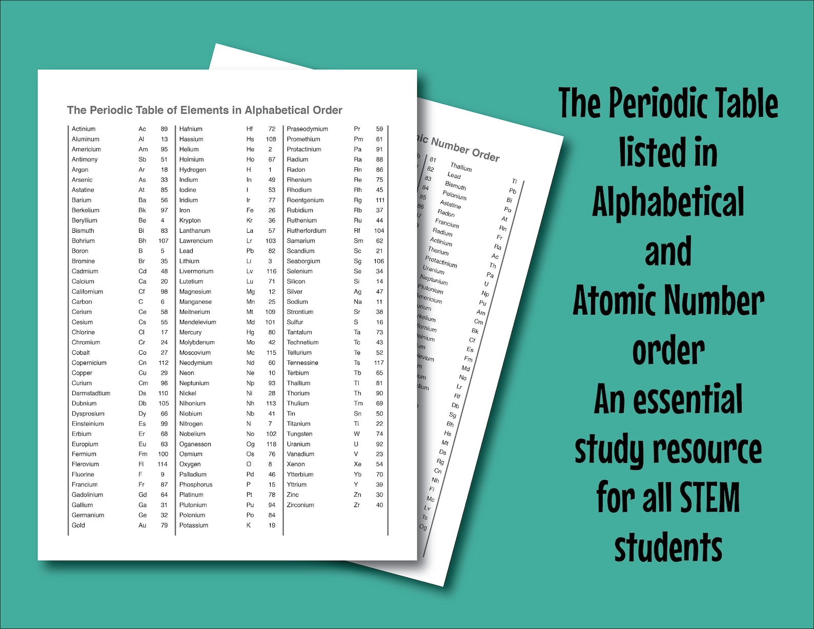 The Periodic Table of Elements Listed in Alphabetical and Atomic Number ...