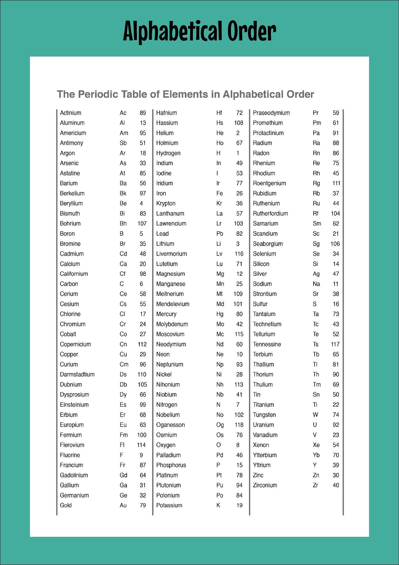 The Periodic Table of Elements Listed in Alphabetical and Atomic Number ...