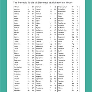 The Periodic Table of Elements Listed in Alphabetical and Atomic Number ...