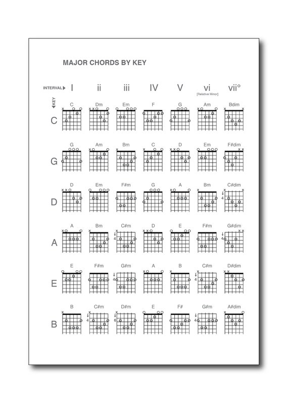Conjunto De Tabla De Acordes Diagrama De Acordes Ilustracin