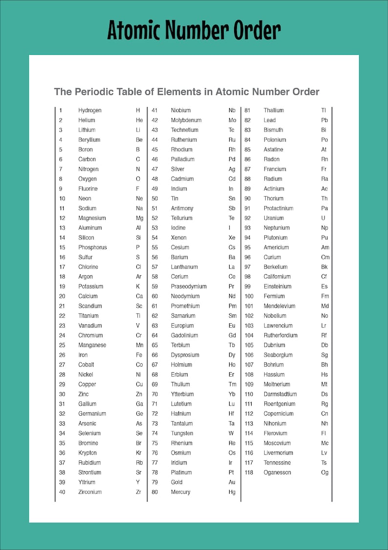 The Periodic Table of Elements Listed in Alphabetical and Atomic Number ...