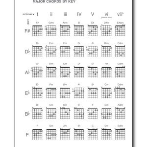 Major and Minor Chord Diagrams by Key (music Theory for Guitar). 4 X ...