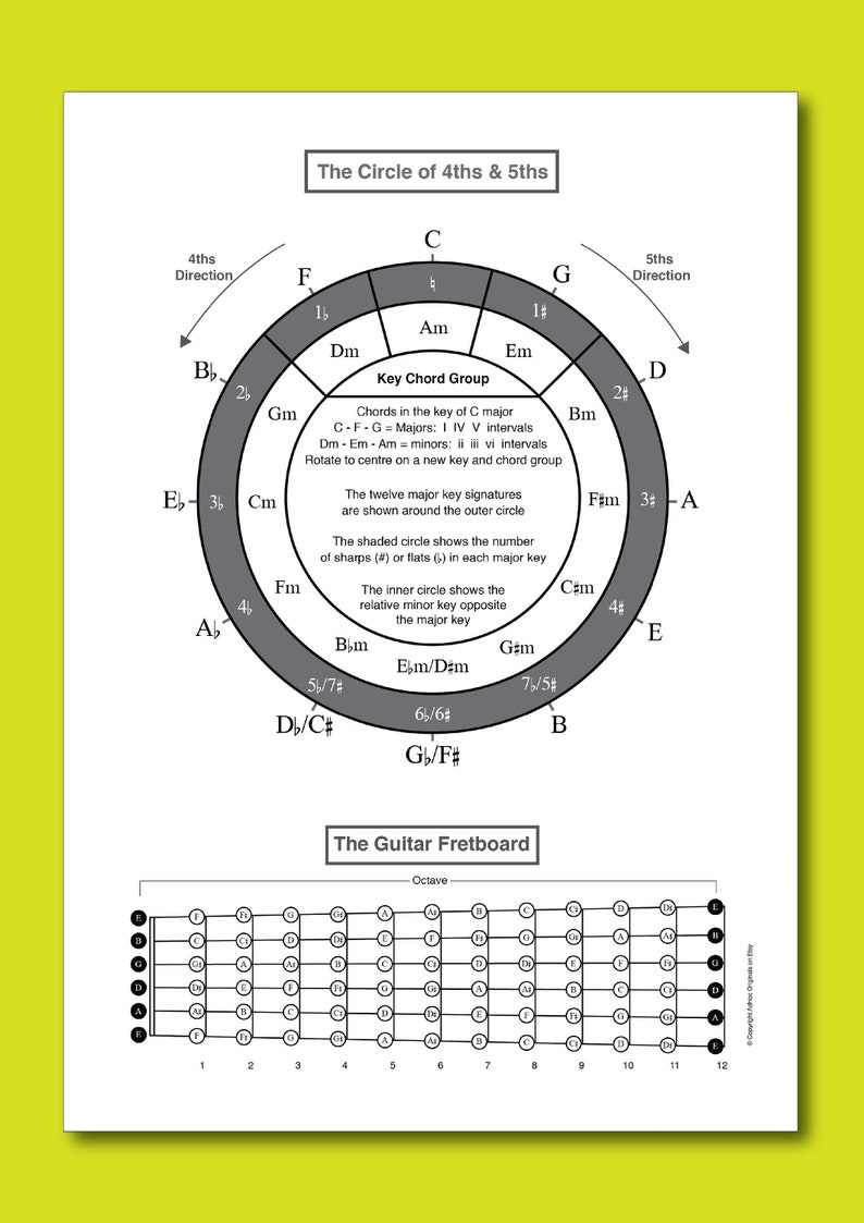 Circle of 5ths and Guitar Fretboard Diagrams (music Theory for Guitar ...