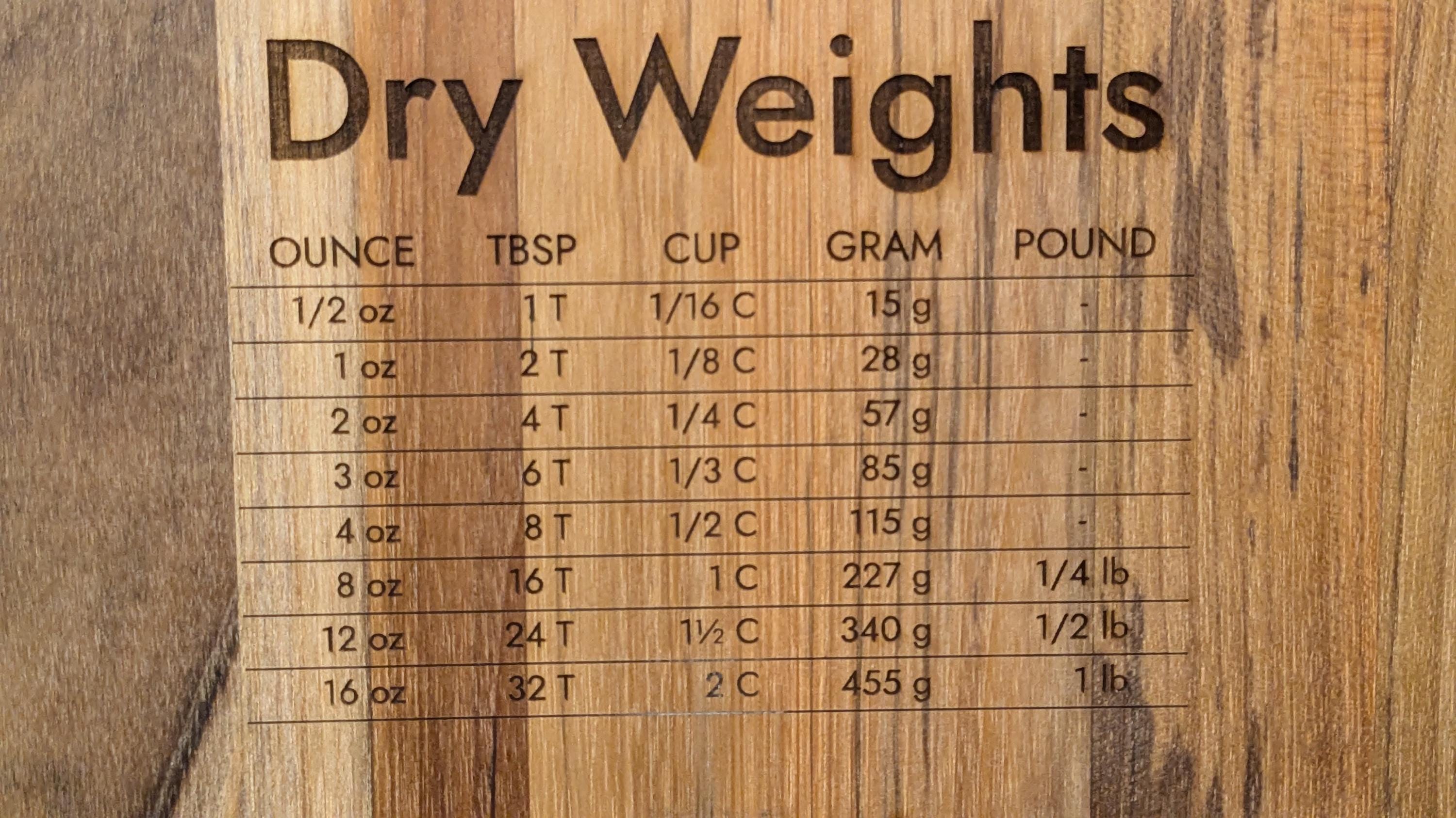 Conversion Chart Etched on Teak Cutting Board With Juice Groove ...