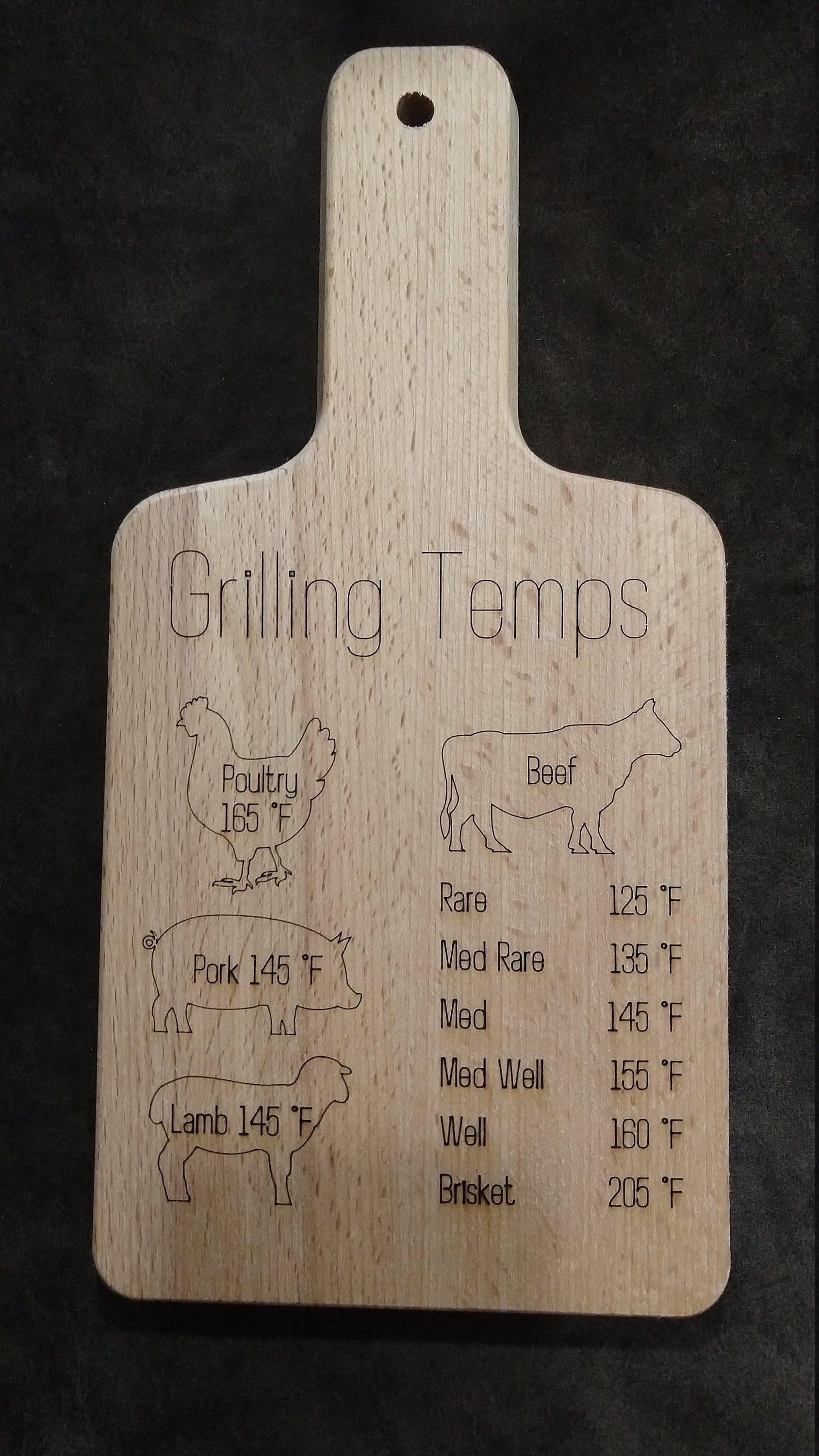Grilling Temperature Guide Wooden Cutting Board - Etsy