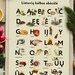 Lithuanian Alphabet Poster Lithuanian Gift Alphabet Print for Kids ...