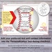 Baseball Business Marketing Custom Printable 4x6 Postcard Tag, Real ...
