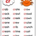 25 Printable Consonant Blends Digraphs Posters - Word Lists ...