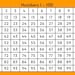Number Chart 1-100: Math Learning Printable (PDF) - Etsy