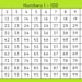 Number Chart 1-100: Math Learning Printable (PDF) - Etsy