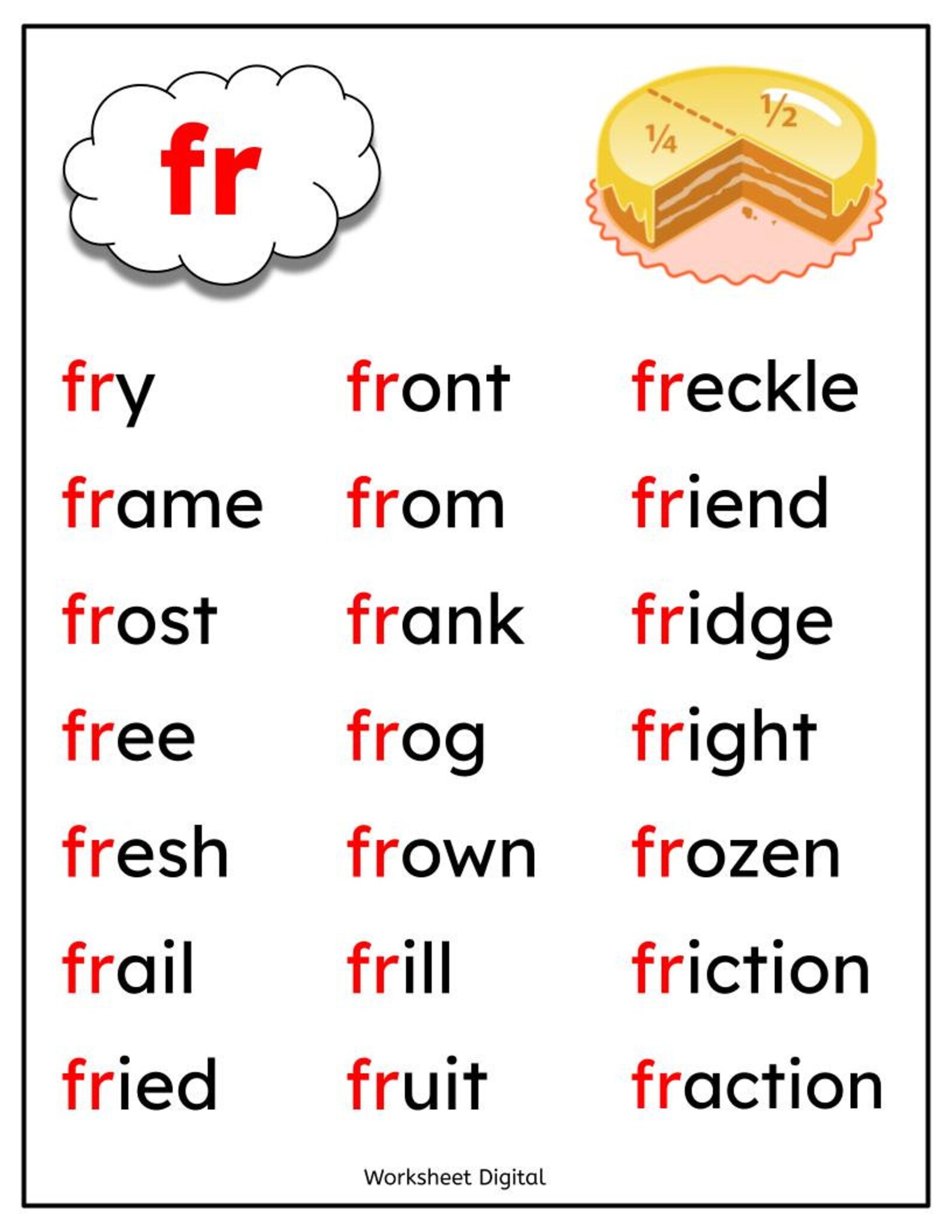 25 Printable Consonant Blends Digraphs Posters - Word Lists ...