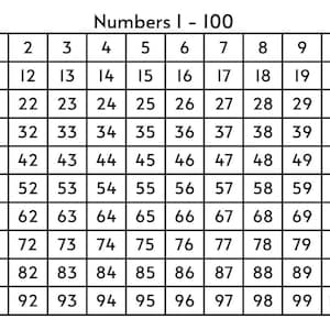 Number Chart 1-100: Math Learning Printable (PDF) - Etsy