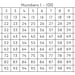 Number Chart 1-100: Math Learning Printable (PDF) - Etsy