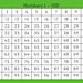 Number Chart 1-100: Math Learning Printable (PDF) - Etsy