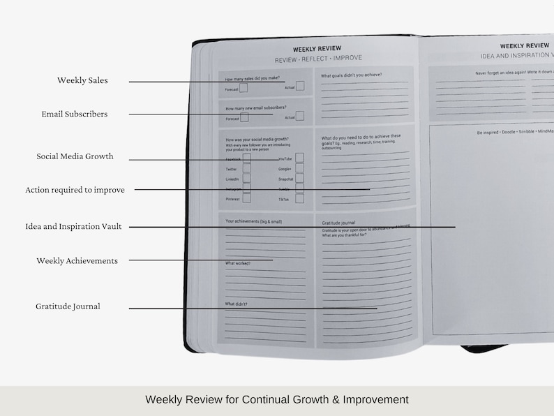 2025 Productivity Planner Time Management & Productivity Planner week ...