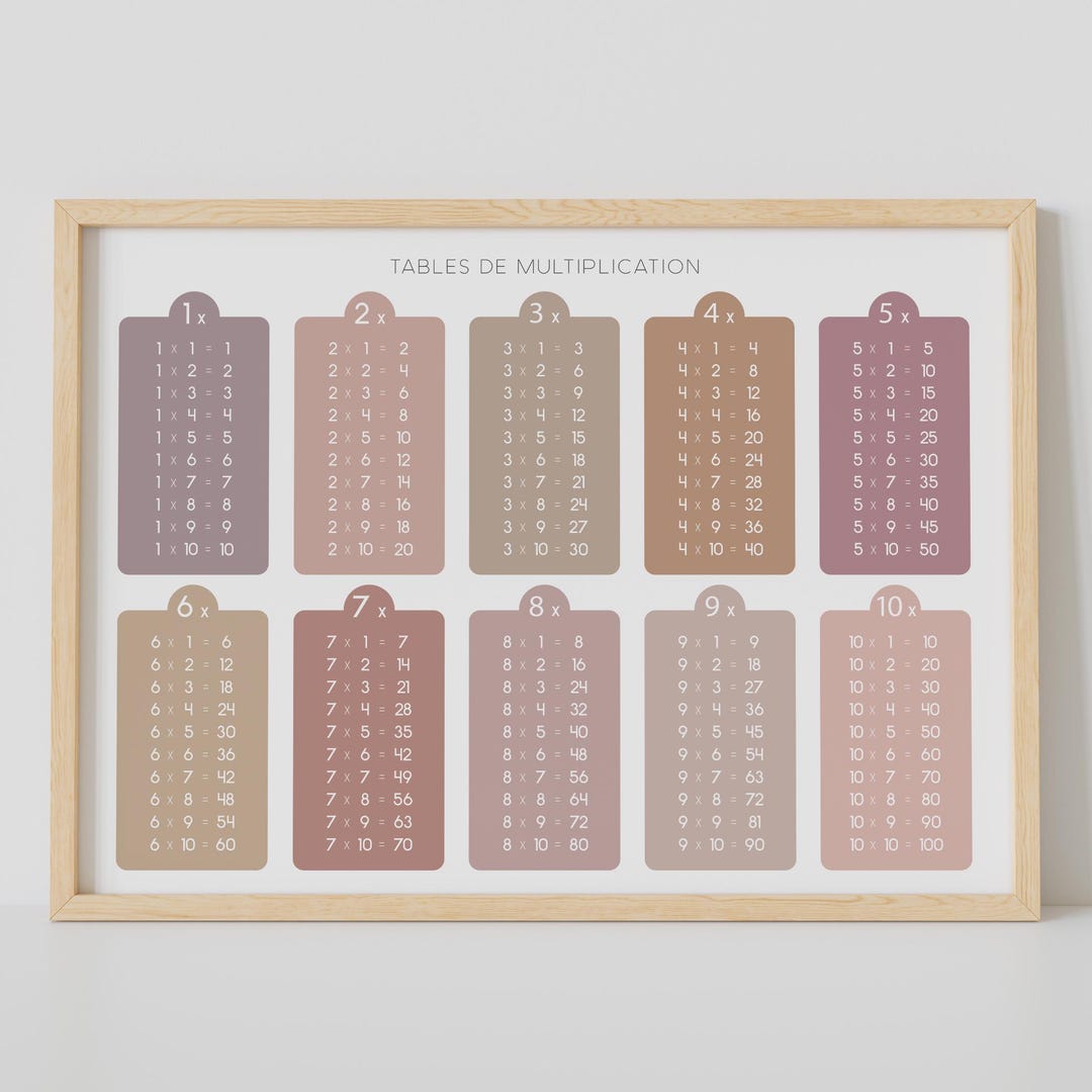 Multiplication Tables Poster, Math Learning Poster, Educational Poster ...