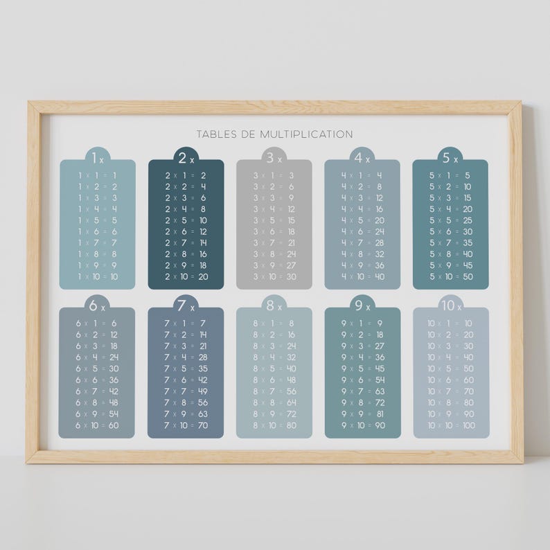 Multiplication Tables Poster, Math Learning Poster, Educational Poster ...