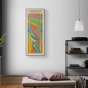 The Histomap of Evolution Descent From the Dawn of Life to Present Day ...