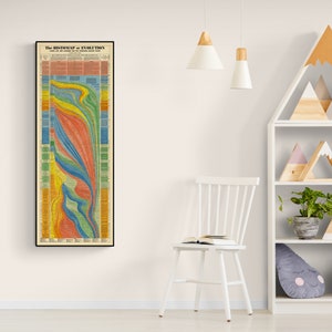 The Histomap of Evolution Descent From the Dawn of Life to Present Day ...