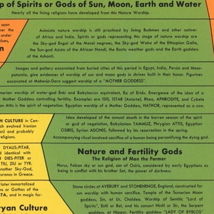 The Histomap of Religion - the Story of Man's Search for Spiritual ...