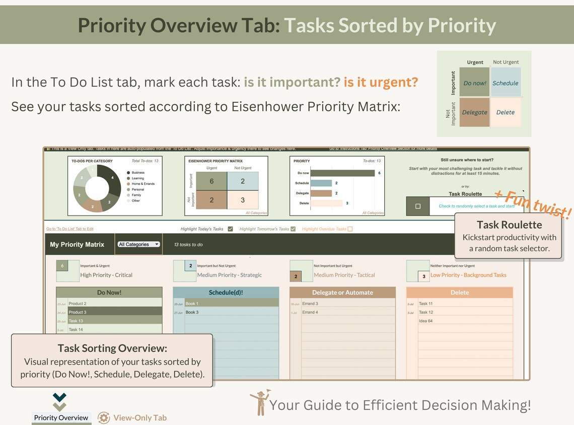 Google Sheets To-do List Template: Eisenhower Matrix, Task Archiving ...
