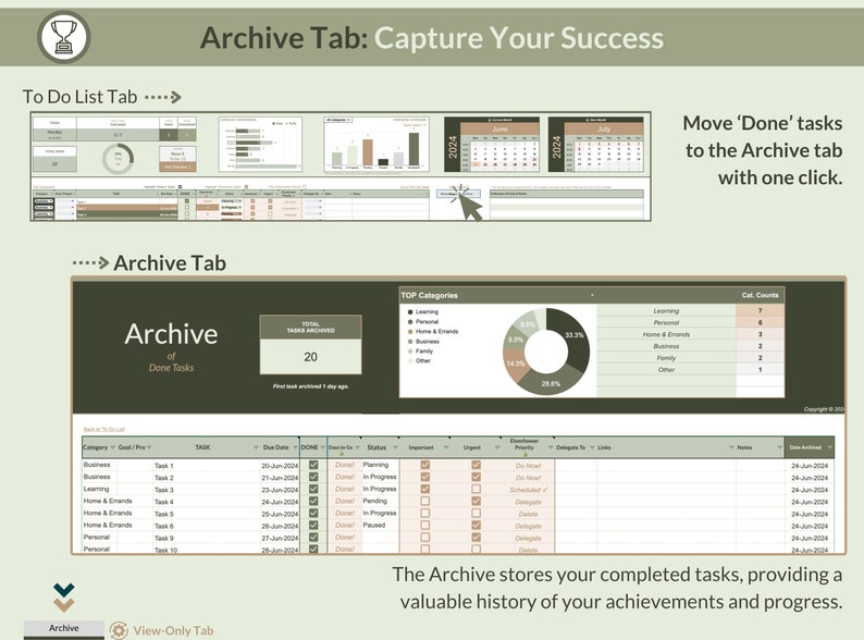 Google Sheets To-do List Template: Eisenhower Matrix, Task Archiving ...