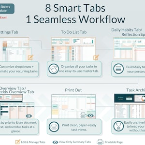 Recurring Tasks Tracker: Googel Sheets To-do List Template | Automated ...