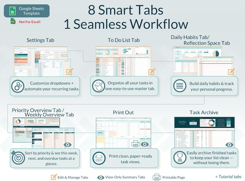 Recurring Tasks Tracker: Googel Sheets To-do List Template | Automated ...