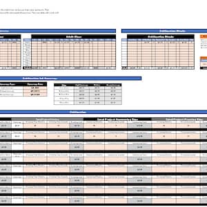 Sublimation Pricing Calculator: Cost, Retail & Wholesale (8 Designs) - Etsy