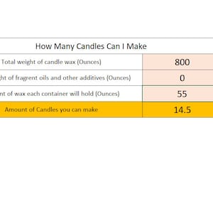 How Many Candles Can You Make- Editable Spreadsheet Calculator ...