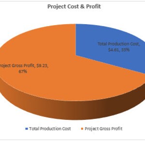 10 Design Vinyl Decal Pricing Calculator Spreadsheet | Adhesive Vinyl ...