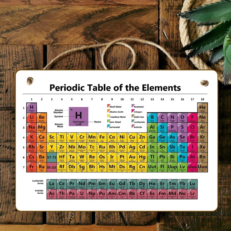 Periodic Table Wall Sign - Etsy UK