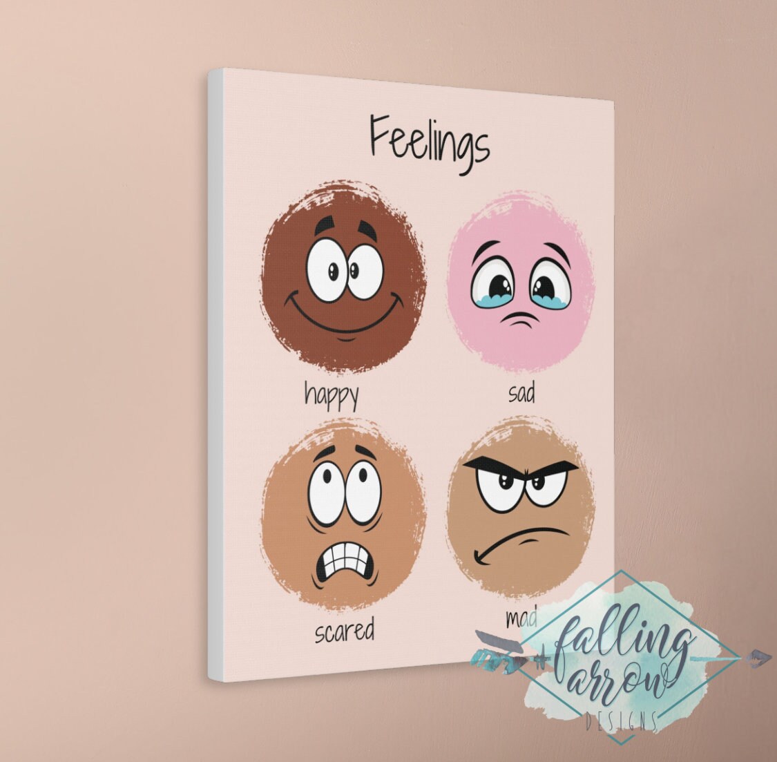 Basic Feelings Emotions Canvas Poster, Children's Face Emotion Board ...