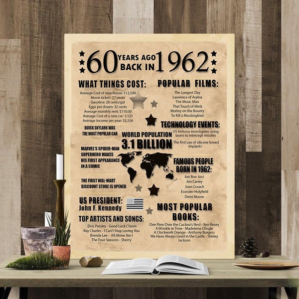 60 Years Old Poster - Etsy