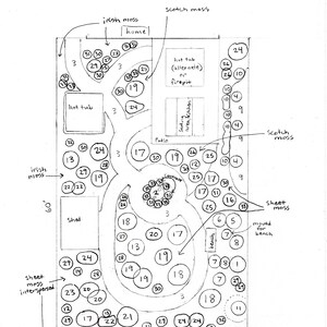 Personalized Garden Design Custom Blueprints & Plant List Tailored for ...