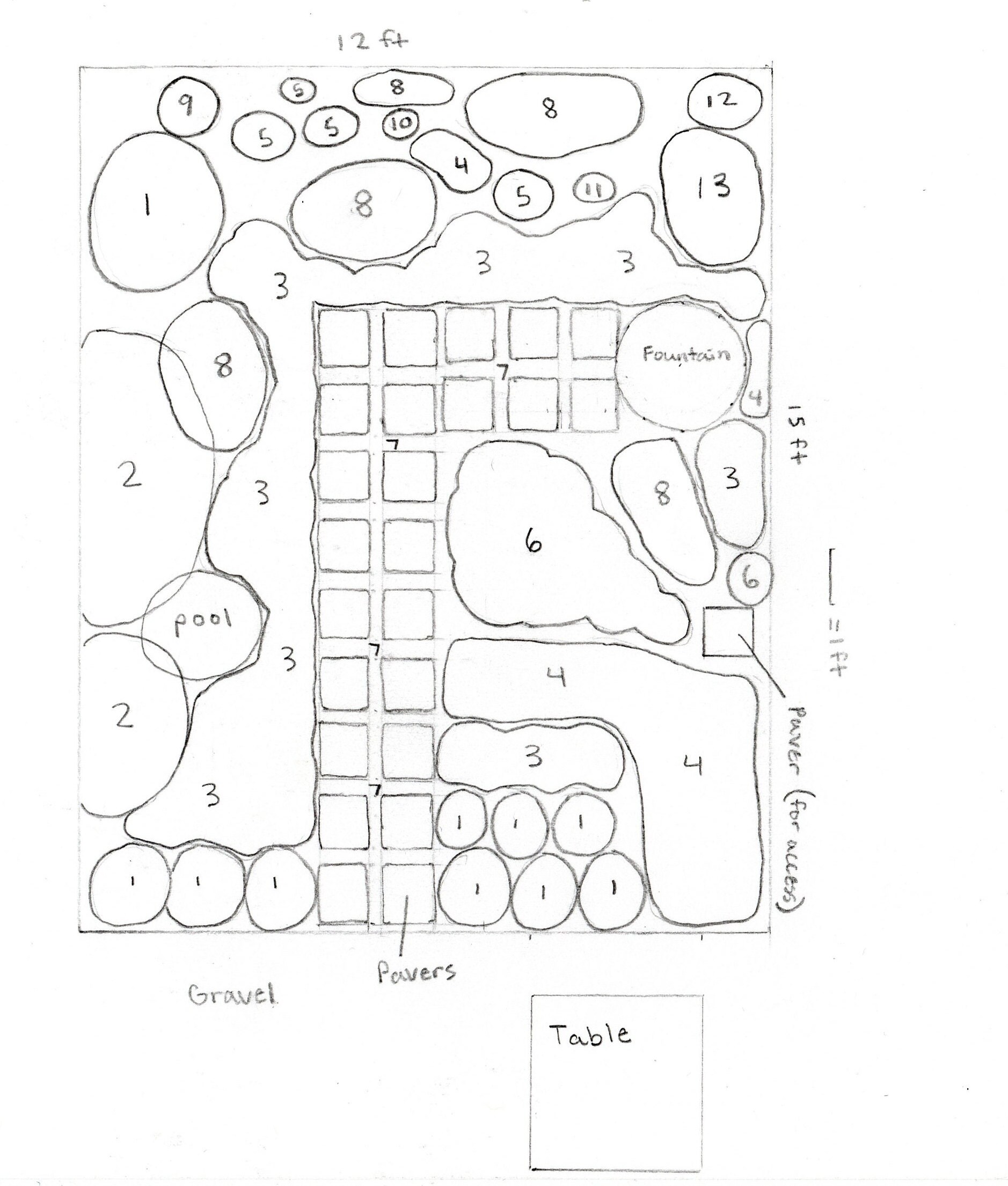 Ready-to-go Garden Templates - 5 Pre Made Templates With Complete ...