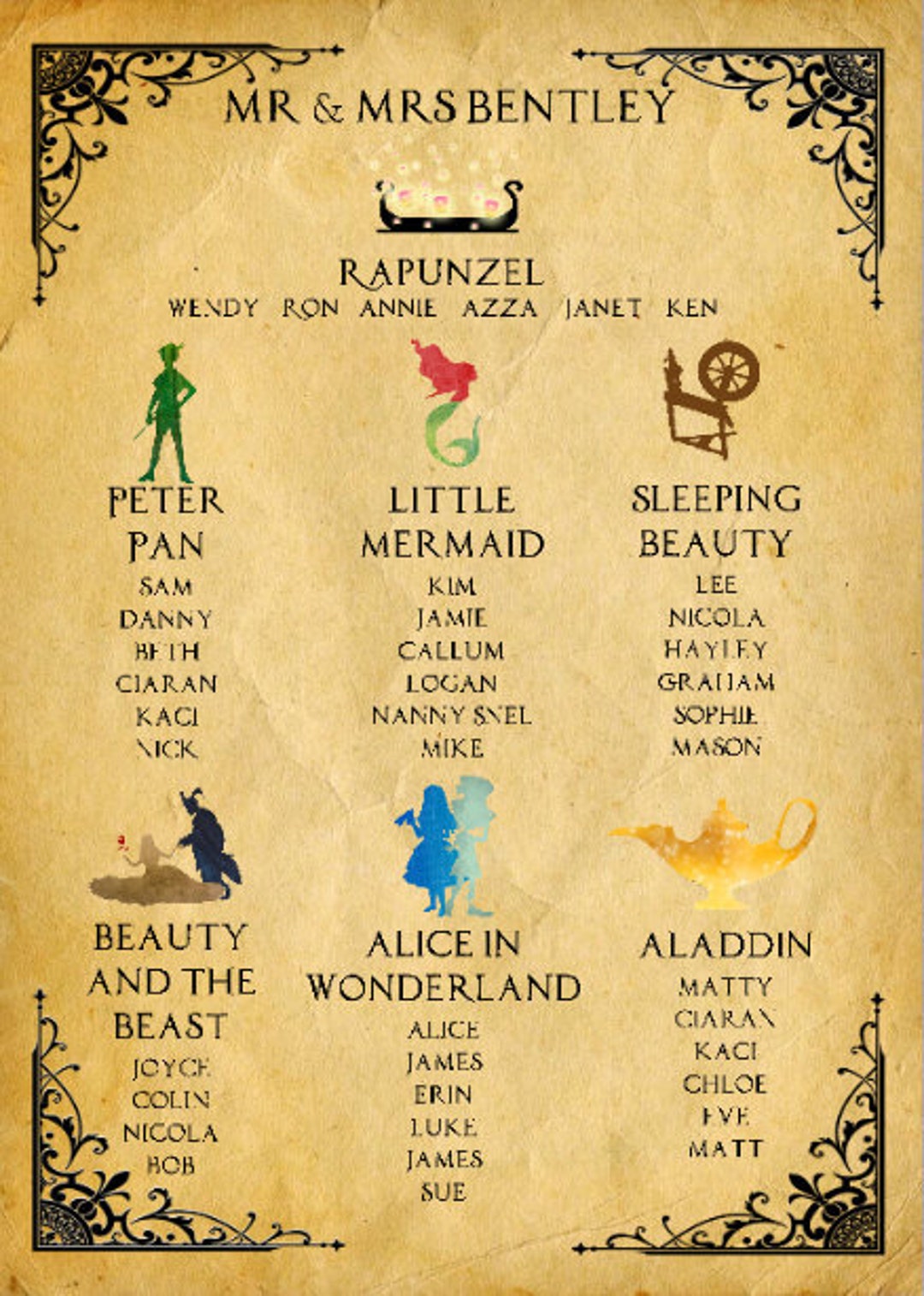 Cinderella Characters Names