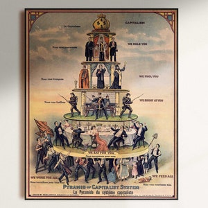 Pyramid of Capitalist System, Vintage Communist Poster, Retro Socialist ...