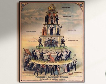 Hierarchy of Capitalism - Etsy