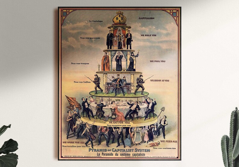 Pyramid of Capitalist System Vintage Communist Poster Retro - Etsy