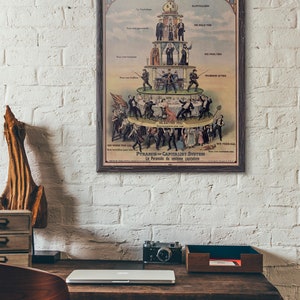 Pyramid of Capitalist System, Vintage Communist Poster, Retro Socialist ...