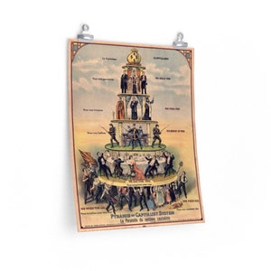 Pyramid of Capitalist System, Vintage Communist Poster, Retro Socialist ...