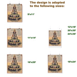 Pyramid of Capitalist System, Vintage Communist Poster, Retro Socialist ...