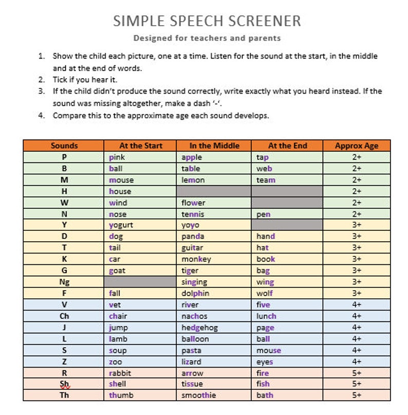 Simple Speech Screener- Articulation Screen Designed for Teachers and ...