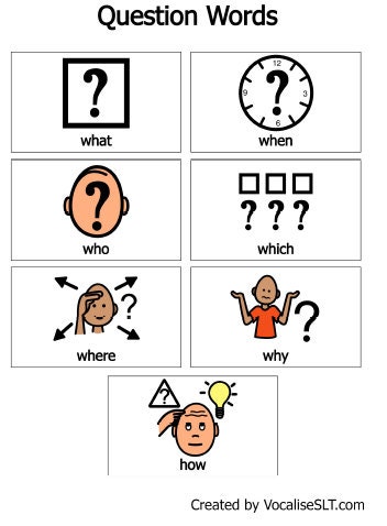 WH Questions Pack - Etsy