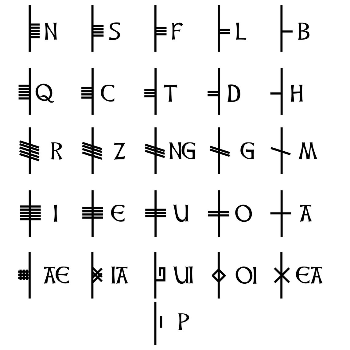 Ogham Alphabet - 20 Standard Letters and 6 Forfeda SVG Symbols - Etsy