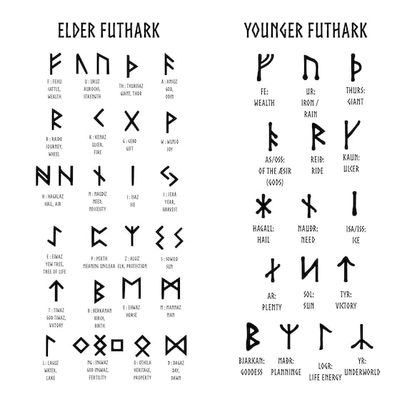 Elder / Younger Futhark Runes Pack 40 SVG Symbols - Etsy