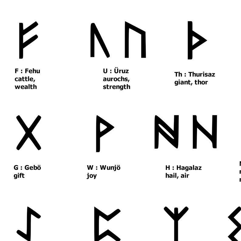 Elder Futhark Runes 24 PES & SVG Symbols Suitable for - Etsy UK